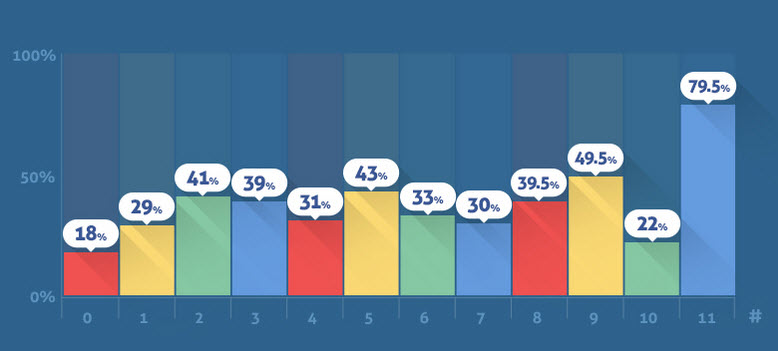 Here's How to Use Hashtags on Twitter, Facebook, Instagram AND Google+