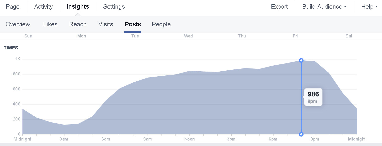 7 Ways to Beat the Facebook Newsfeed Algorithm