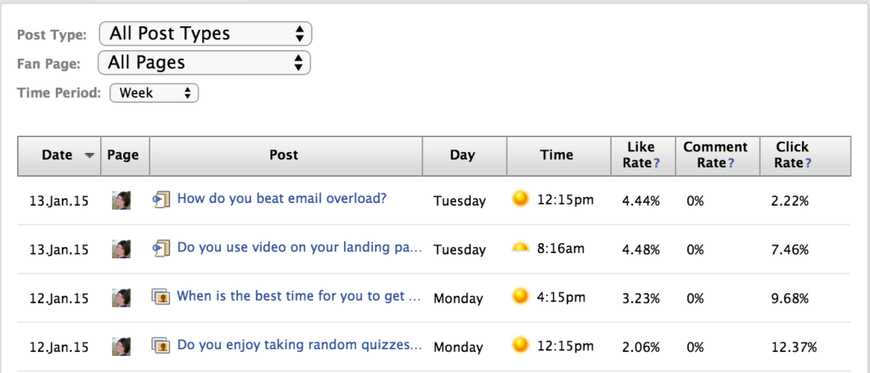 7 Ways Content Shared on Facebook Gives You Priceless Marketing Data ...