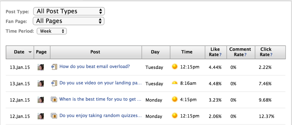 7 Ways Content Shared on Facebook Gives You Priceless Marketing Data ...