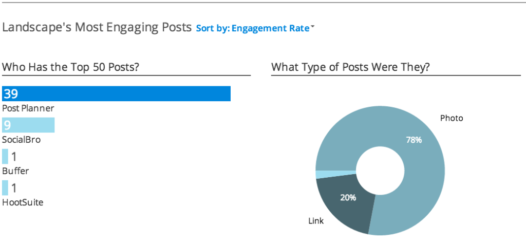 7 Ways Content Shared on Facebook Gives You Priceless Marketing Data ...