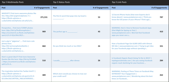 7 Ways Content Shared on Facebook Gives You Priceless Marketing Data ...