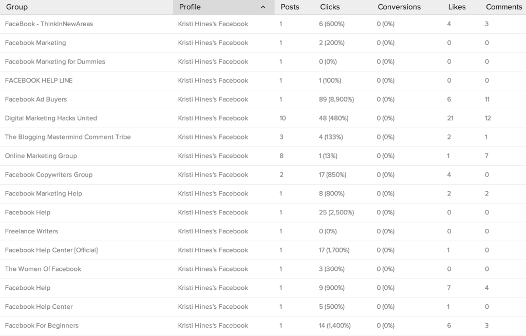 7 Ways Content Shared on Facebook Gives You Priceless Marketing Data ...