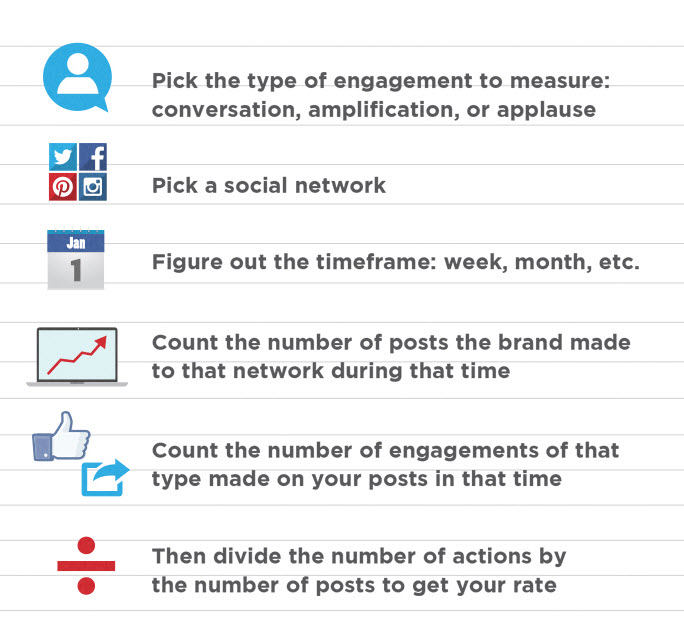 Science-Based Guide to Getting Social Media Engagement (No Fluff!)