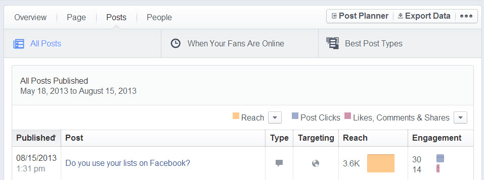 Instantly Discover Which Posts Work Best on Your Facebook Page