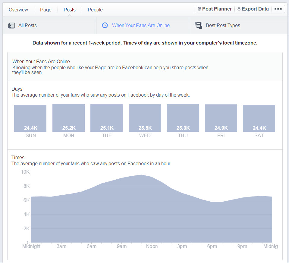 Instantly Discover Which Posts Work Best on Your Facebook Page