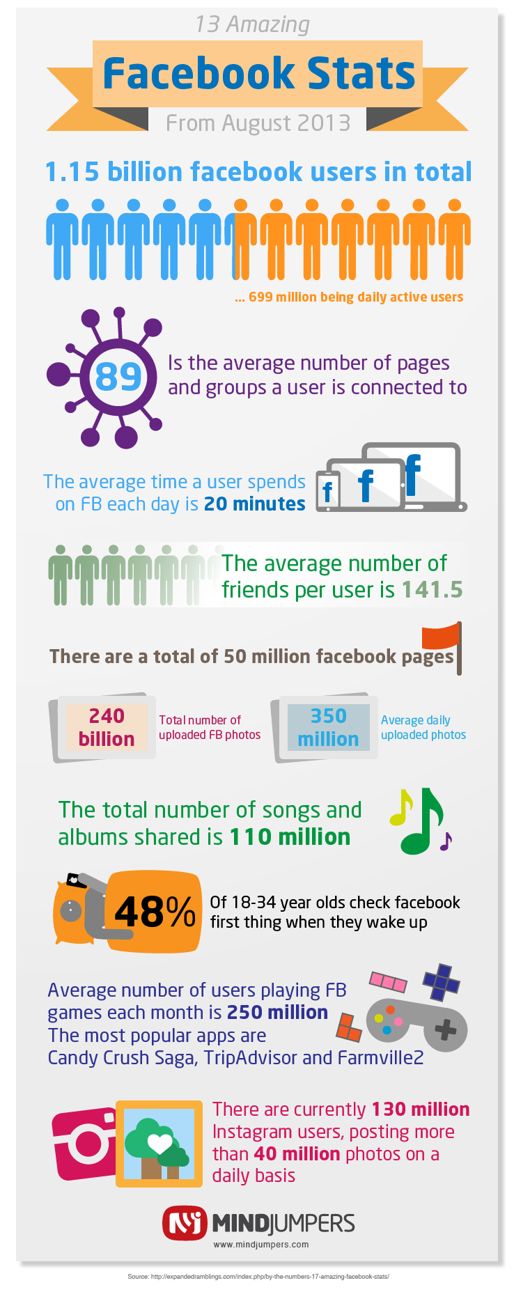 16 Awesome Facebook Marketing Infographics to ROCK Your World