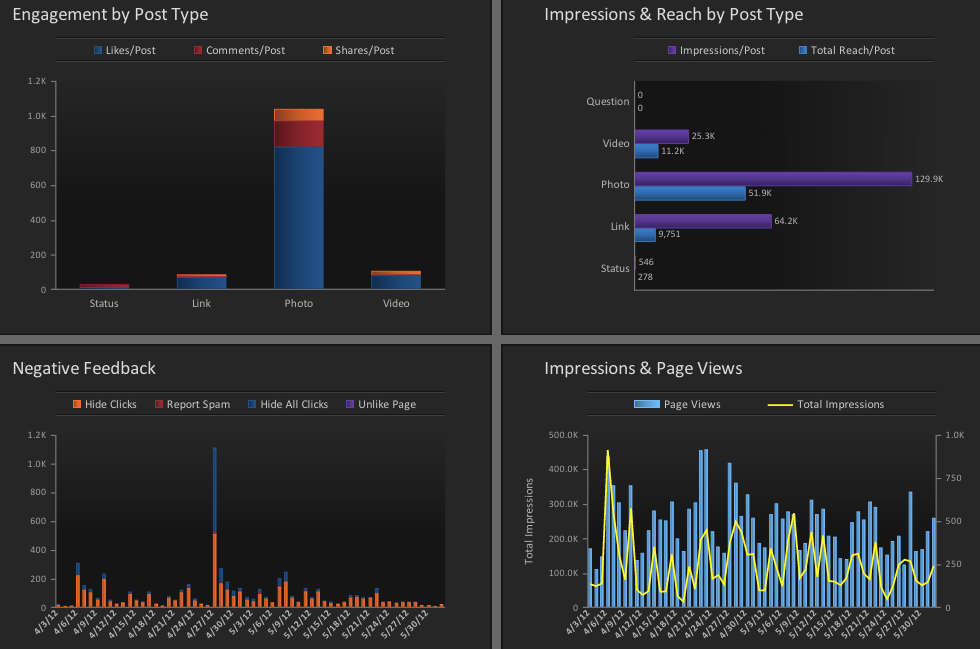 6 Facebook Reporting Tools for In-Depth Analysis of Fan Pages