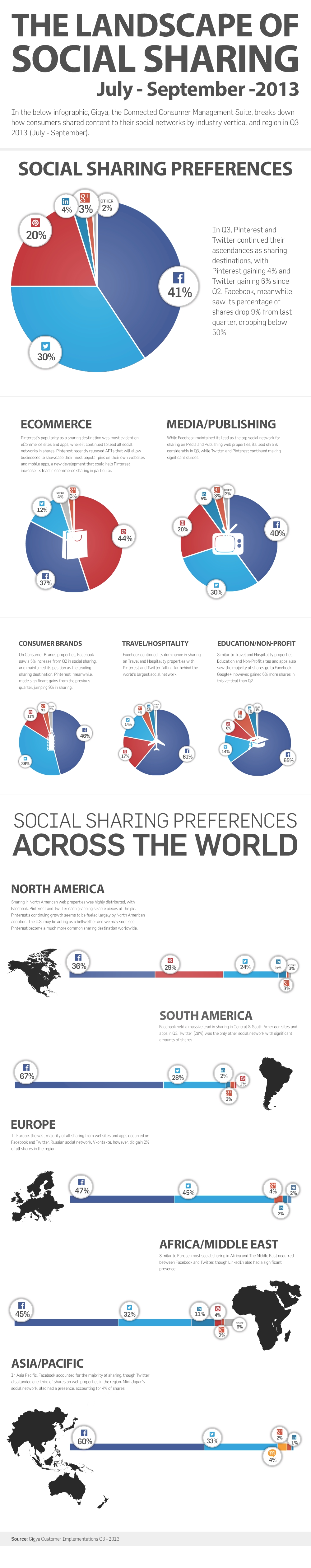 16 Awesome Facebook Marketing Infographics to ROCK Your World