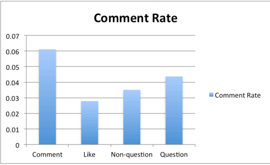 Why EVERY Facebook Post Needs a Call to Action