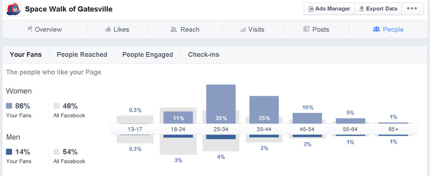 7 Quick And Dirty Ways to Grow a Fan Base on Facebook