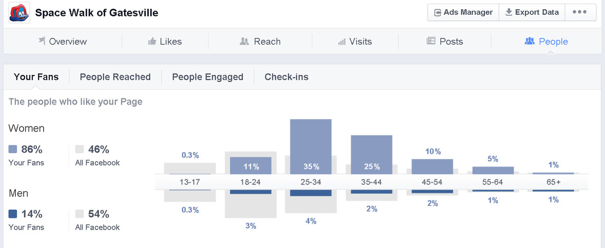 7 Quick And Dirty Ways to Grow a Fan Base on Facebook