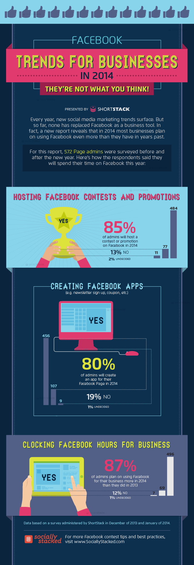 16 Awesome Facebook Marketing Infographics to ROCK Your World