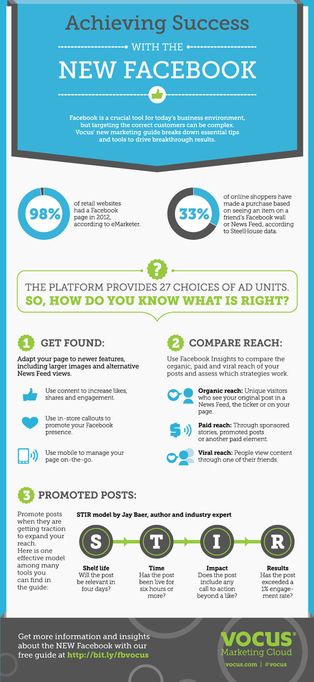 16 Awesome Facebook Marketing Infographics to ROCK Your World