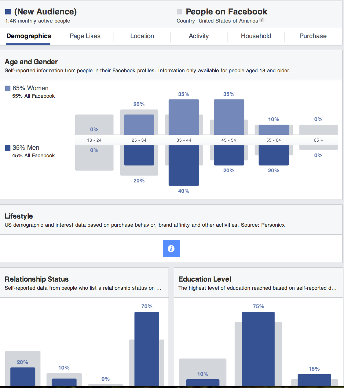 Beginner's Guide: How to Advertise Your Business on Facebook