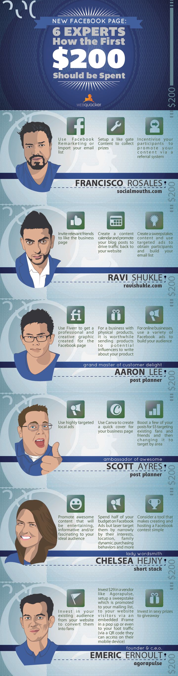 How to Spend Your First $200 After Creating a Page on Facebook