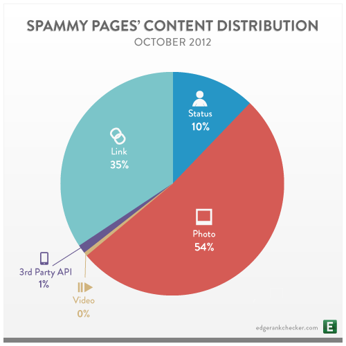 4 Quick Fixes for a Boring Facebook Page