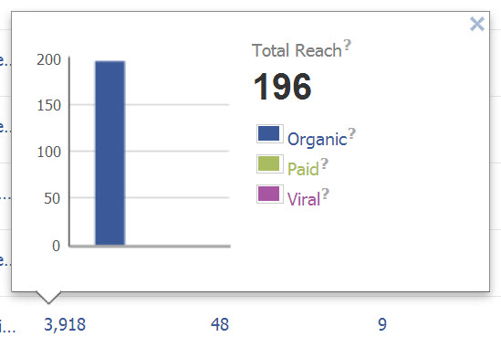 How to Measure the Reach of Your Facebook Posts (and then Increase It)