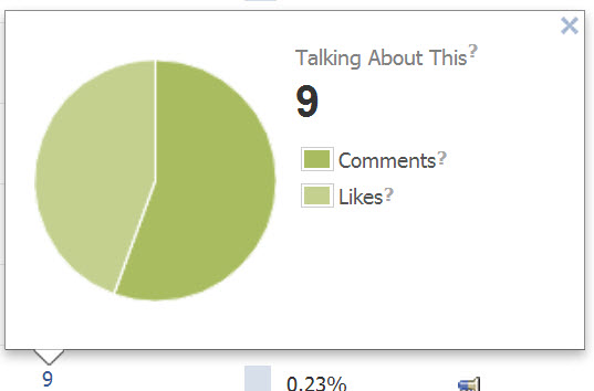How to Measure the Reach of Your Facebook Posts (and then Increase It)