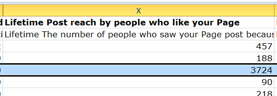 How to Measure the Reach of Your Facebook Posts (and then Increase It)