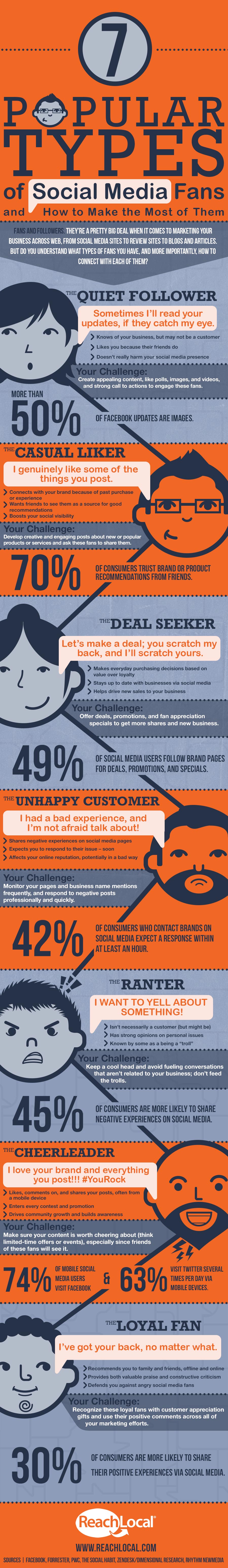 16 Awesome Facebook Marketing Infographics to ROCK Your World