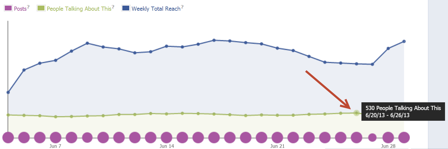 What is "People Talking About This" and Is it Important?