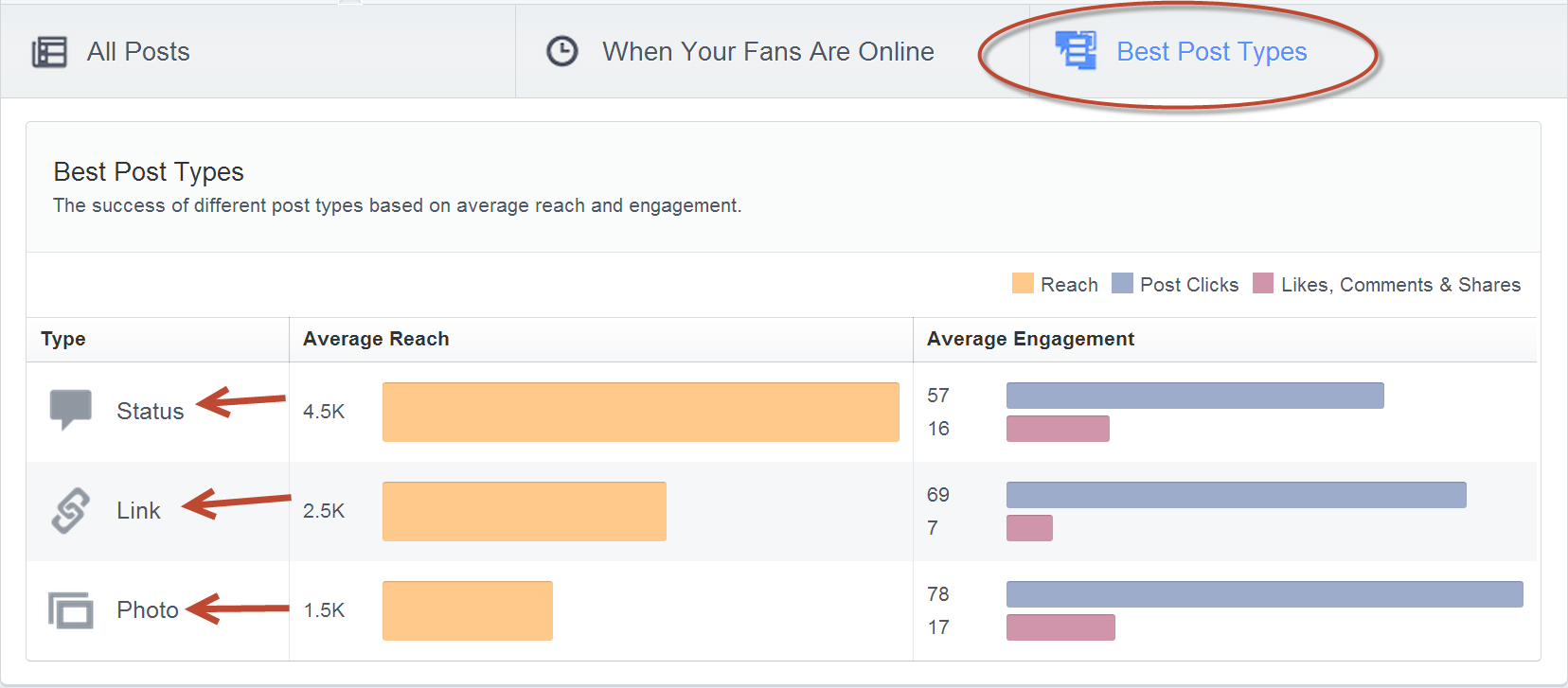 How Facebook Pages Succeed using 13 Simple Best Practices
