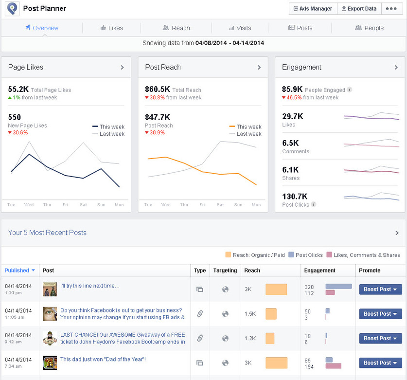 4 Facebook Marketing Skills Every Business Should Master