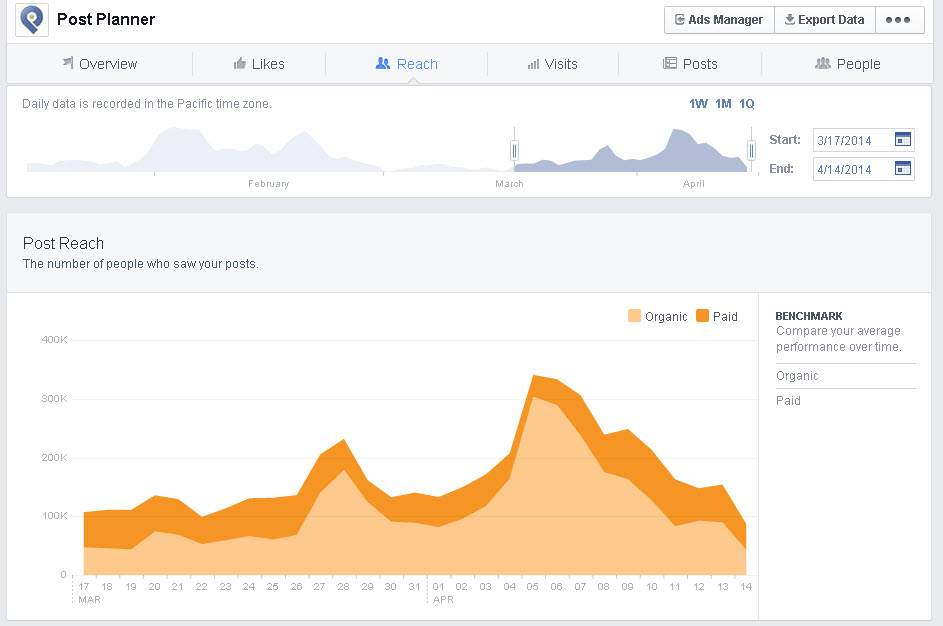 4 Facebook Marketing Skills Every Business Should Master