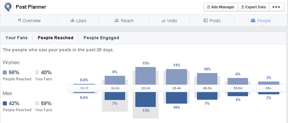 4 Facebook Marketing Skills Every Business Should Master