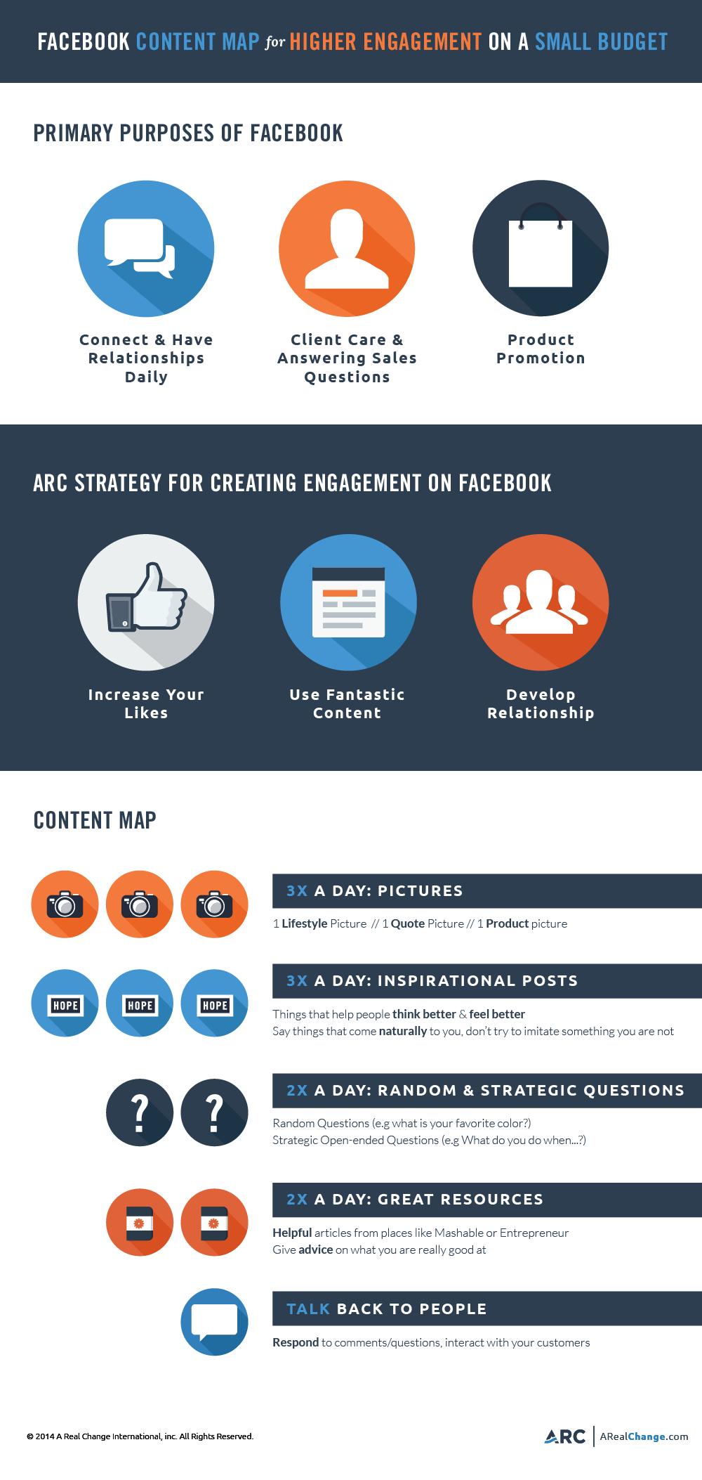 How to Quadruple Your Facebook Engagement on a Shoestring Budget