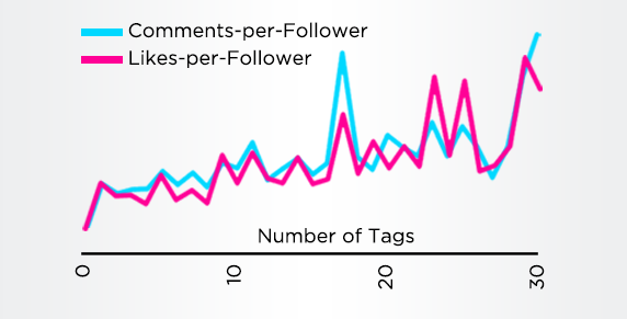 How to Use Hashtags the RIGHT Way on Twitter, FB, Instagram and the Rest