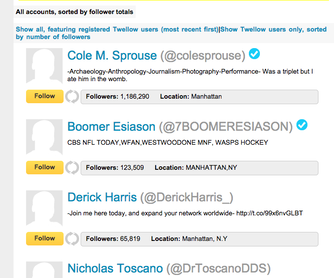 4 Easy-As-HELL Twitter Marketing Tactics for Advanced Users