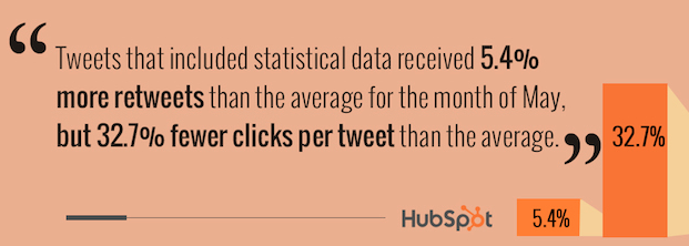 12 Scientific Twitter Tips to Get You MORE Retweets & Followers