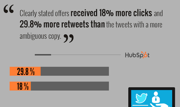 12 Scientific Twitter Tips to Get You MORE Retweets & Followers