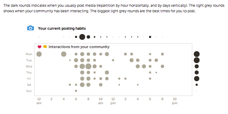 2 Instagram Tools that Help You Find the BEST Times to Post