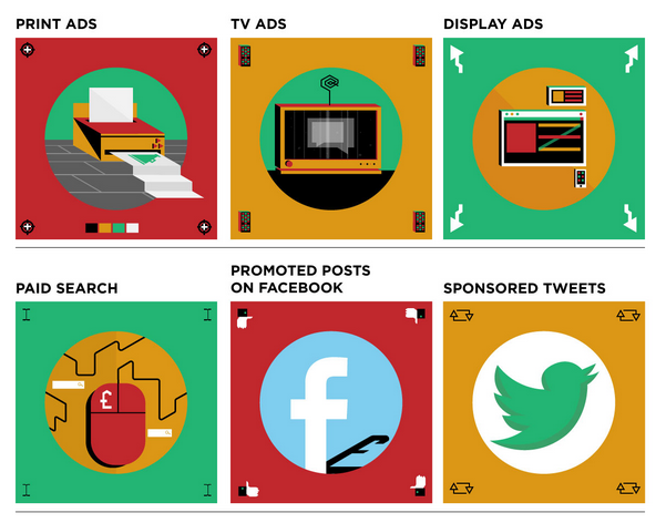 Visual Guide to Understanding Paid, Owned and Earned Media