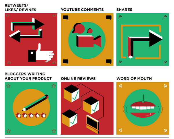 Visual Guide to Understanding Paid, Owned and Earned Media