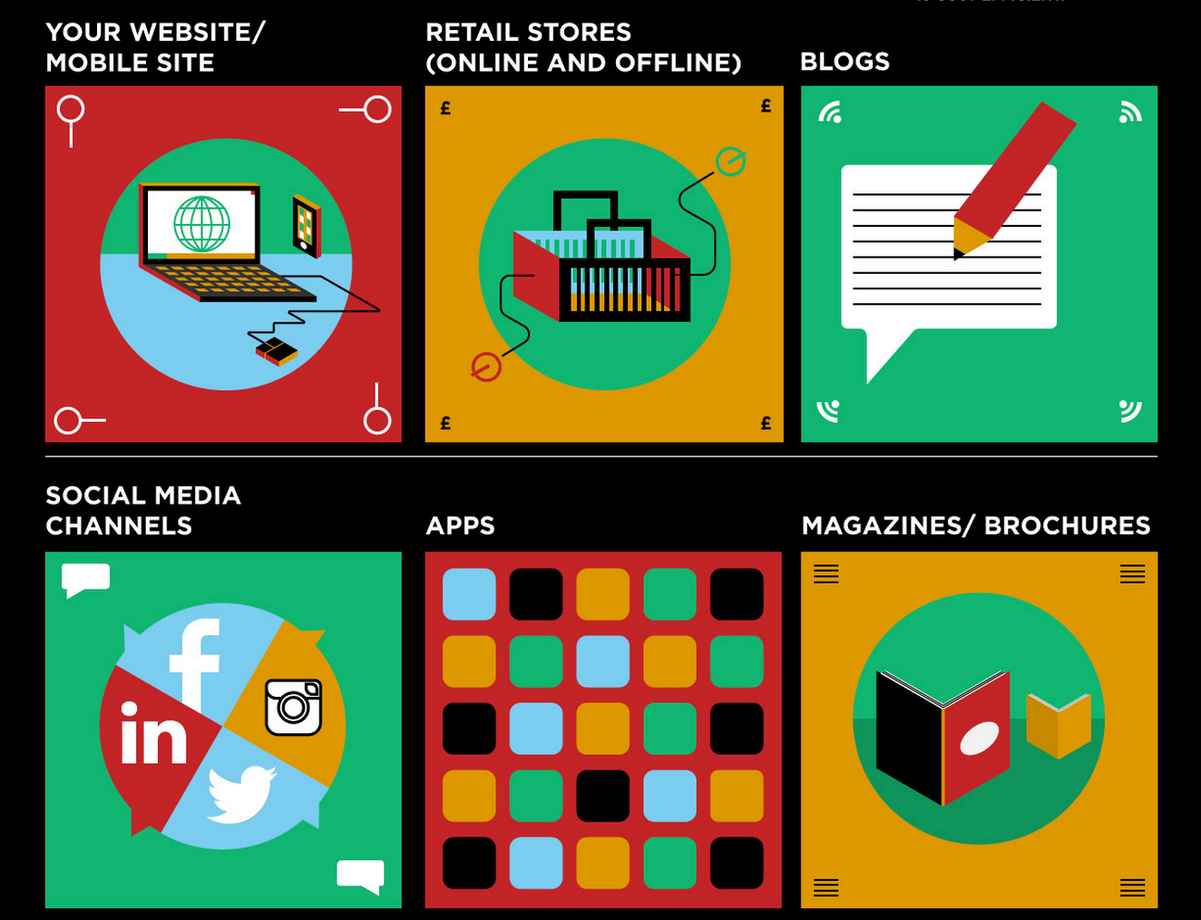 Visual Guide to Understanding Paid, Owned and Earned Media