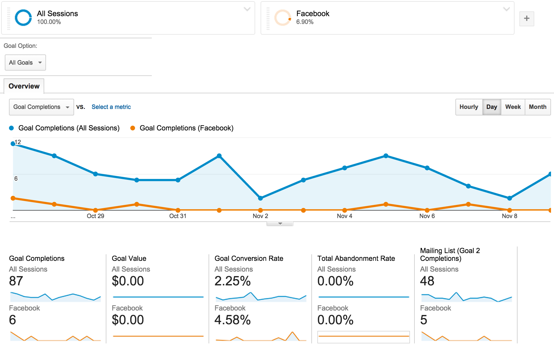 How to Use Facebook and Google Analytics TOGETHER to Monitor Fan Traffic