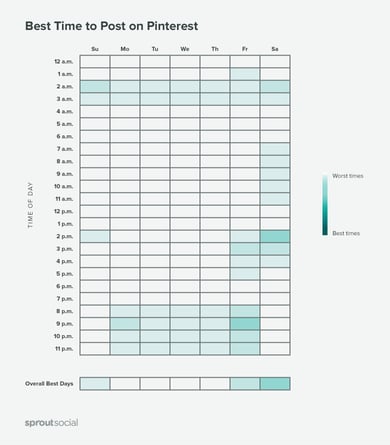 The Best Times to Post on Social Media [Ultimate Guide]
