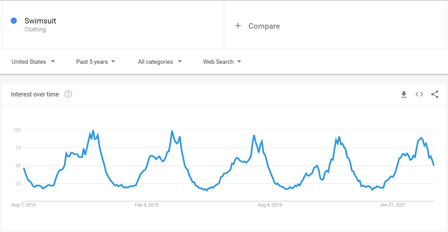 How to Get More Likes on Facebook: 20 Tips to Increase Likes