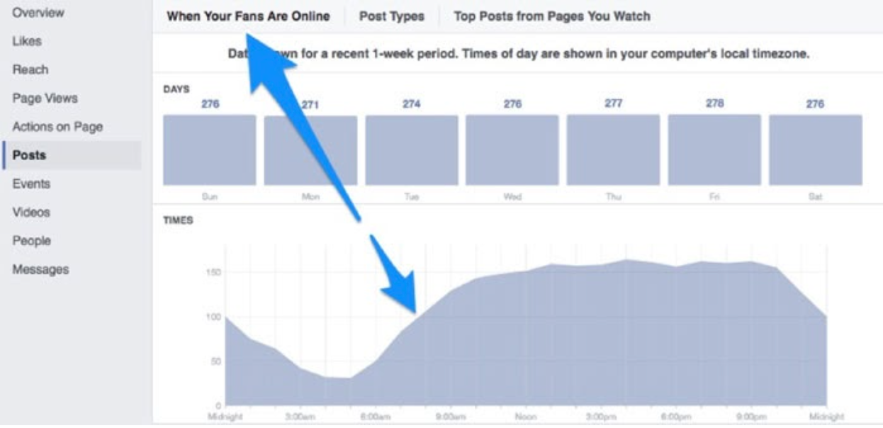 How to Schedule Social Media Posts: Best Tools and Tips