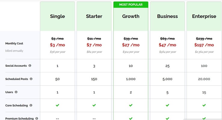 7 Best LinkedIn Scheduler Tools (Ranked by Features)