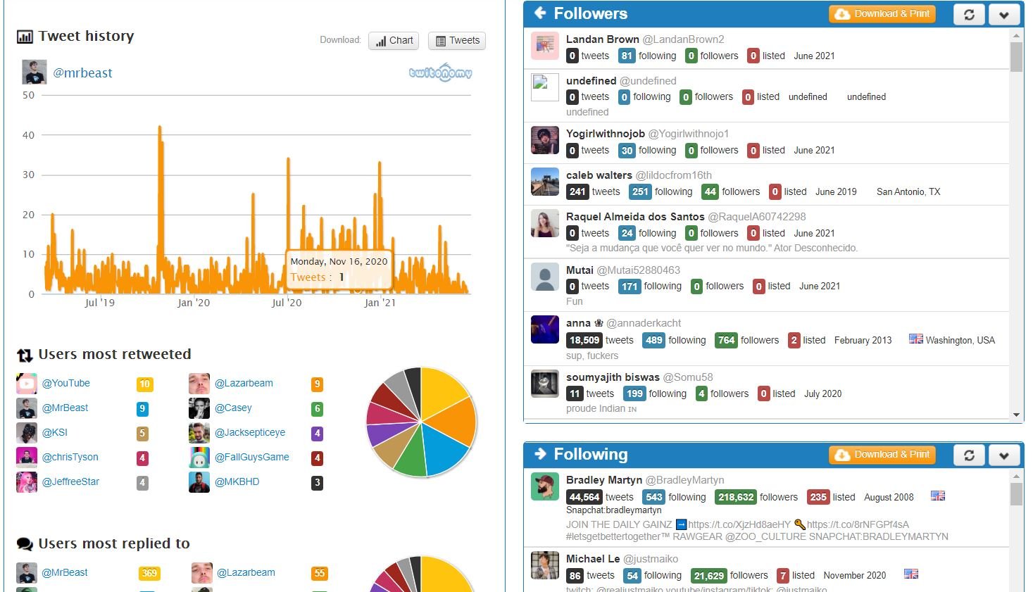 How to Use Twitter for Business: 15 Tips to Promote Your Brand