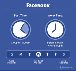 20 Best Facebook Posts to Get Likes (+ Examples)