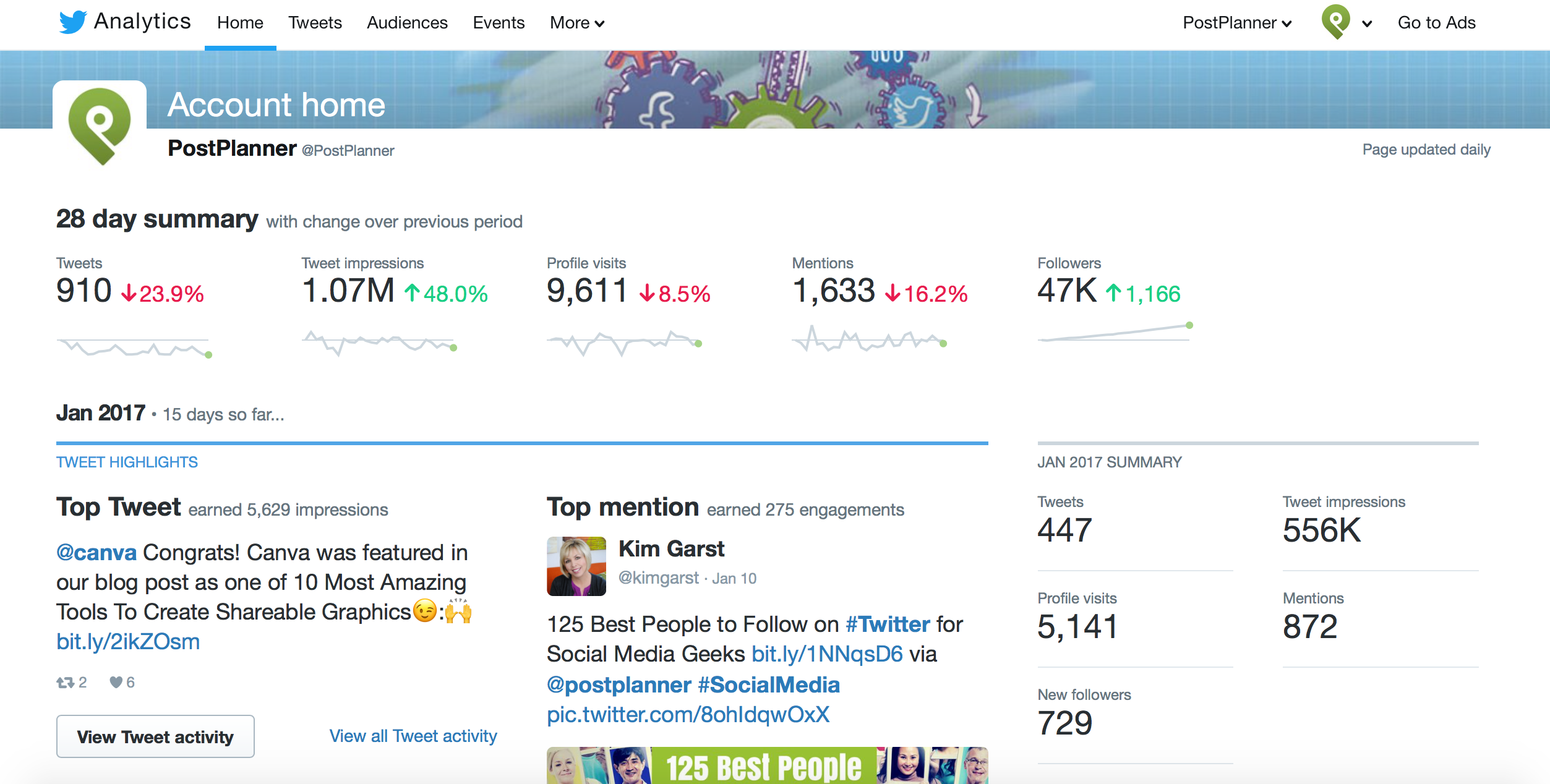 How to Analyze Twitter Data for Increased Results