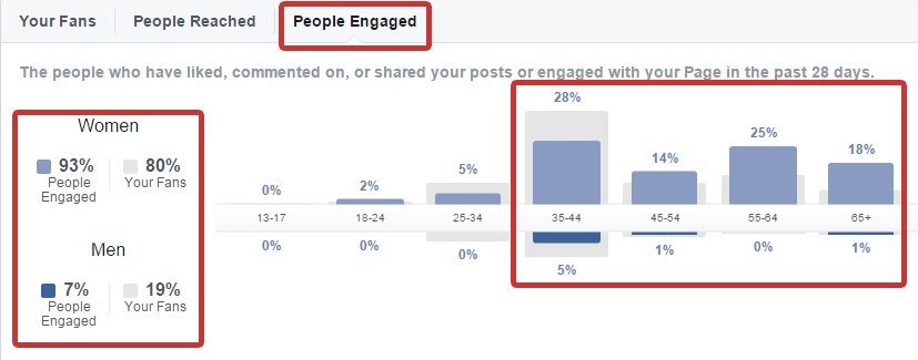 How to Attract the Right Facebook Fans for Your Small Business