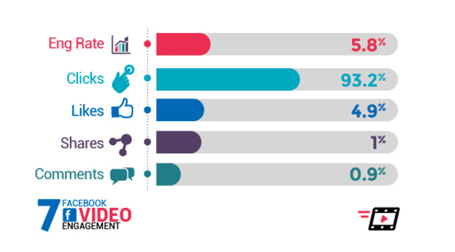 Facebook Changes How Video Ranks in the News Feed (Algorithm Update)
