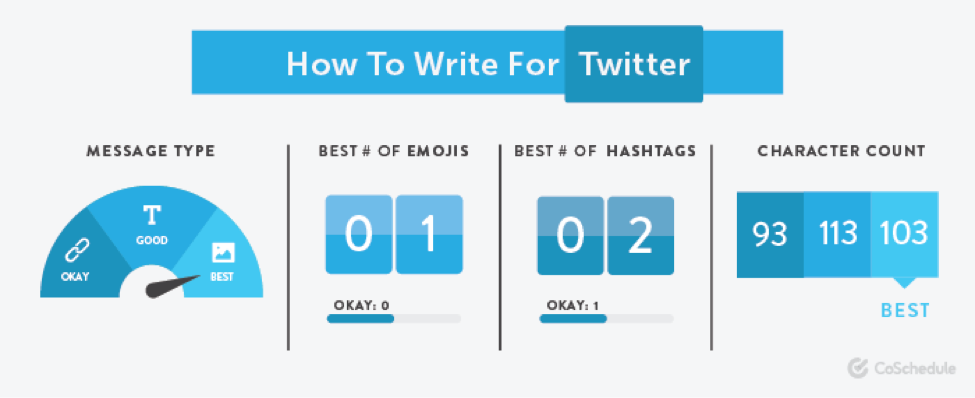 How to Write Better Social Media Posts (And Cut Through The Noise!)
